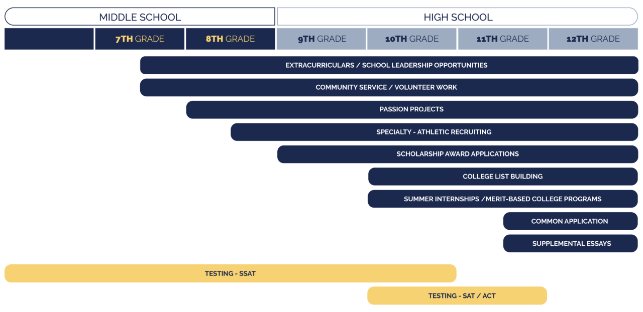 🎓 Top College Consultants | Command Education